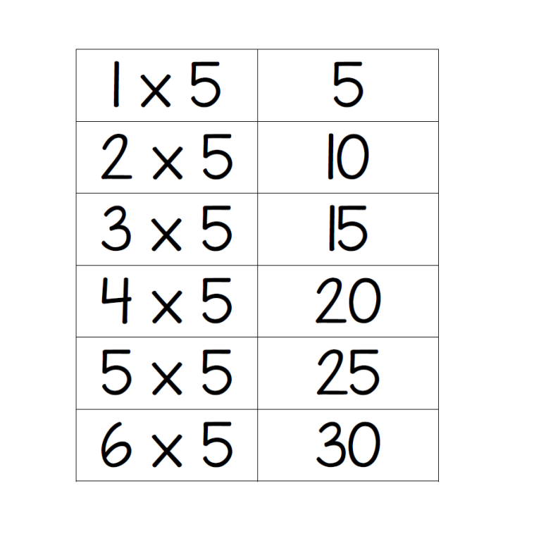 5x Multiplication Table Flashcards - Learning with Mrs Du Preez