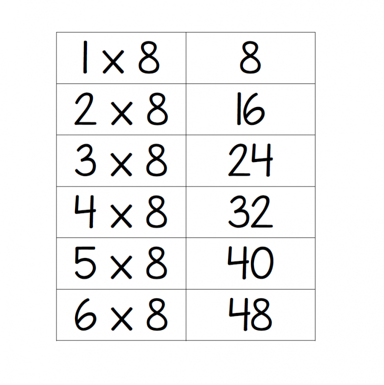 8x Multiplication Table Flashcards - Learning with Mrs Du Preez