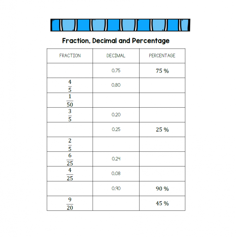 Fraction, Decimal and Percentage - Learning with Mrs Du Preez