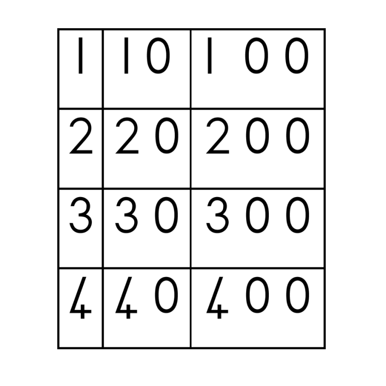 Numbers Gr 1 and Gr R - Learning with Mrs Du Preez