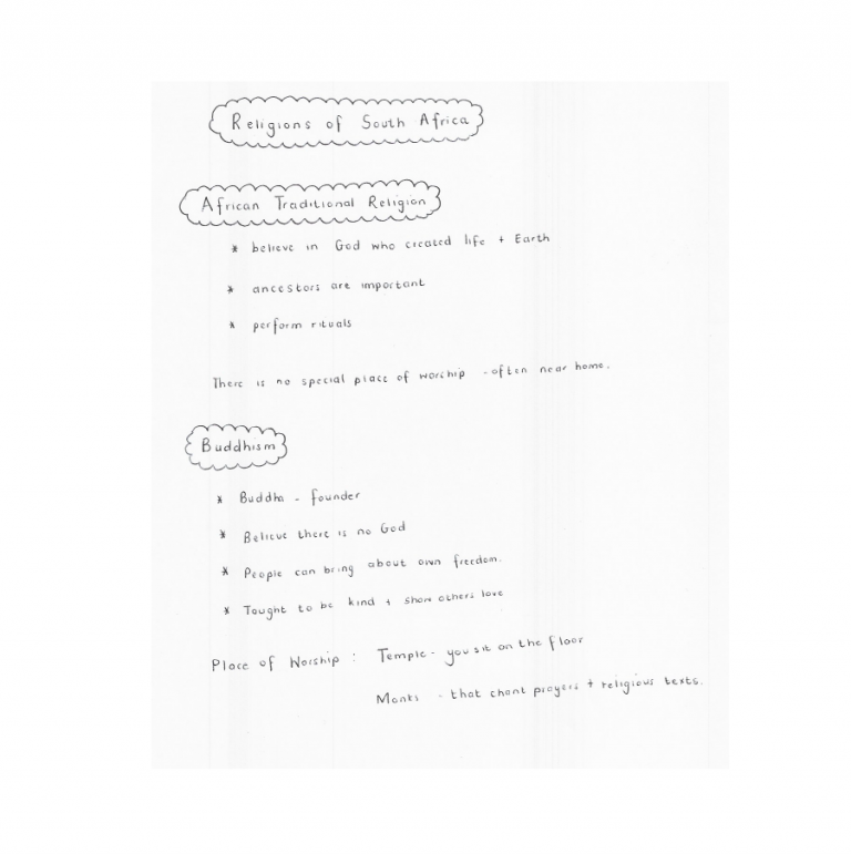 PSW (Personal & Social Wellbeing) - Learning with Mrs Du Preez