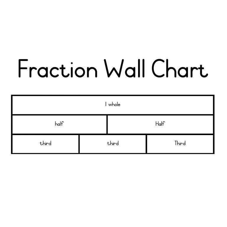 Fraction Wall Chart B&W printable - Learning with Mrs Du Preez