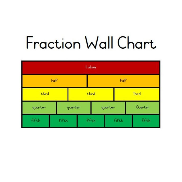 Fraction Wall Chart Colour - Learning with Mrs Du Preez