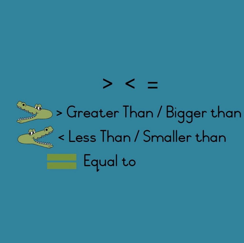 Greater than, less than and equal to Teal - Learning with Mrs Du Preez
